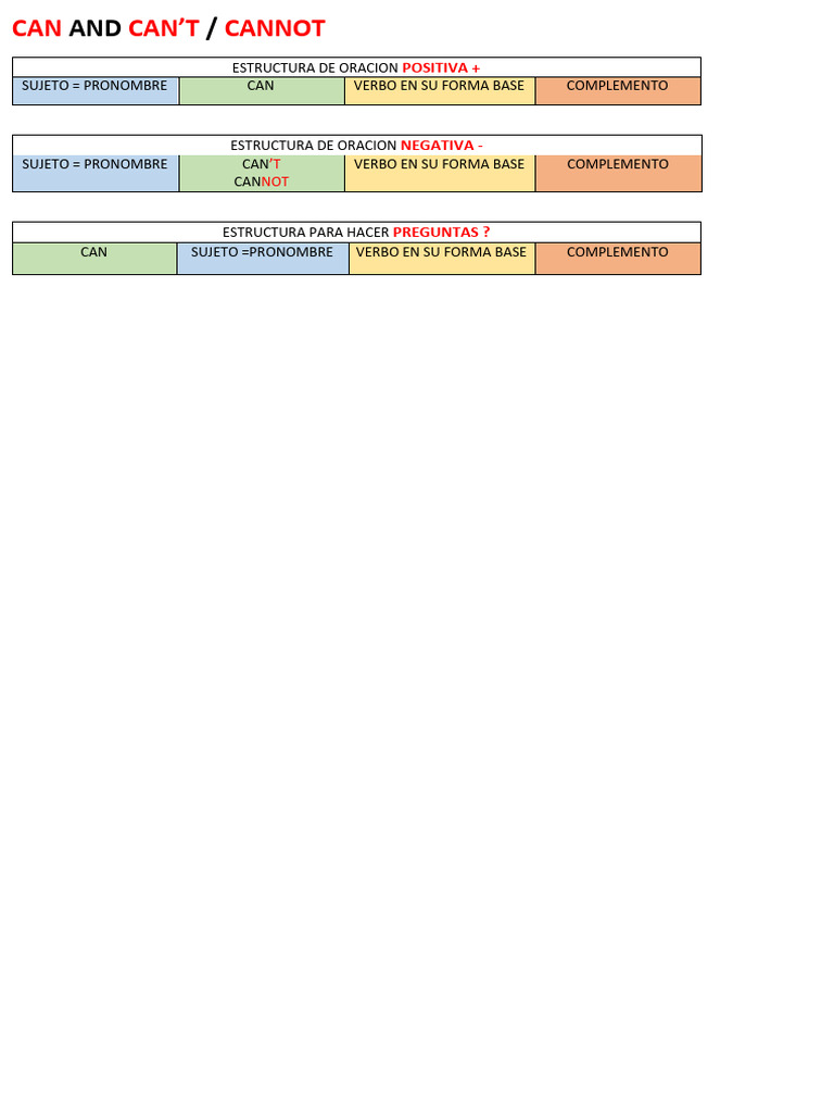 Estructura de Oraciones con "Can" | PDF