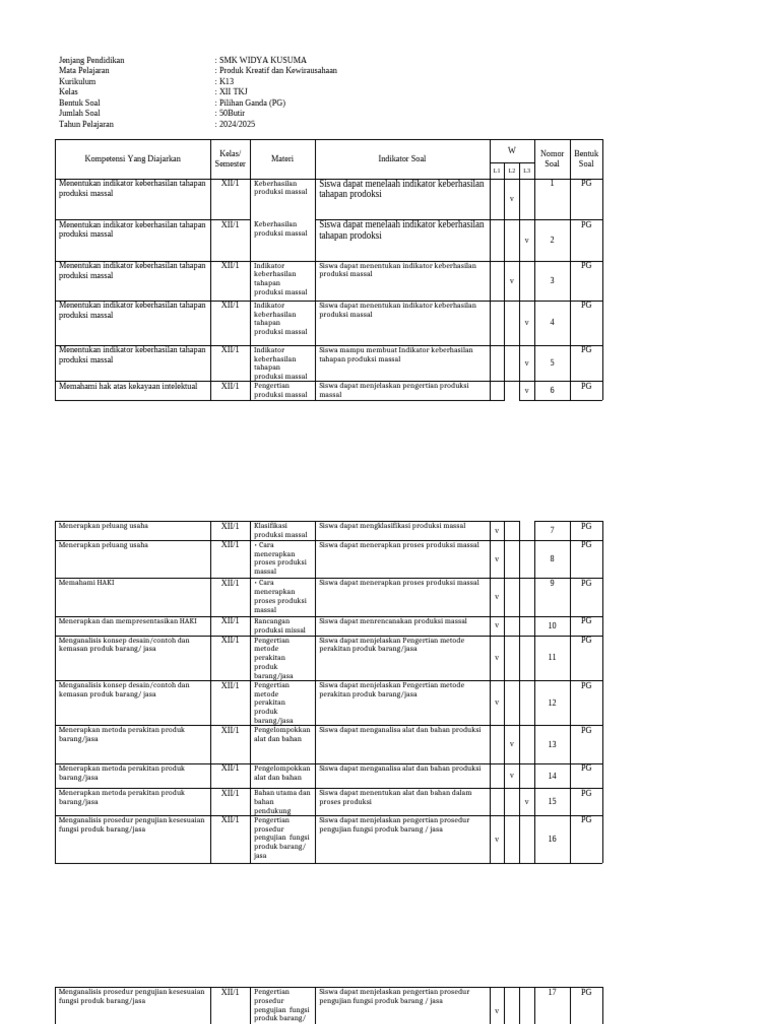 Soal PG Kewirausahaan SMK 2024/2025 | PDF