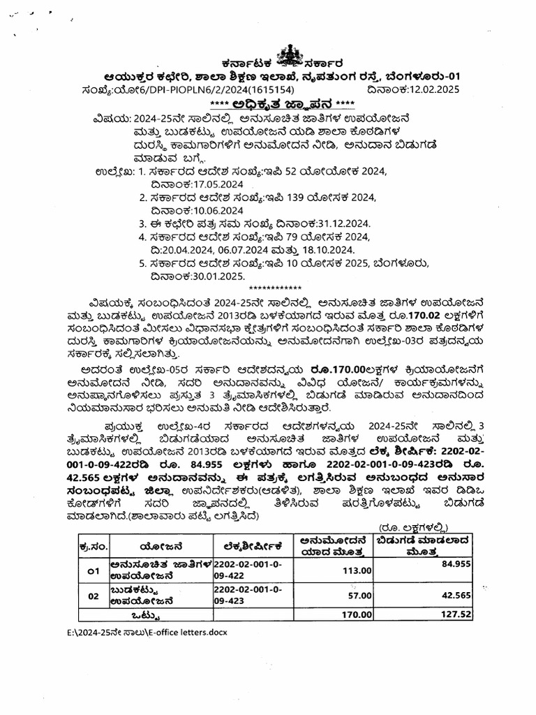 2024-25 Unspent SCSP - TSP 127.52om | PDF