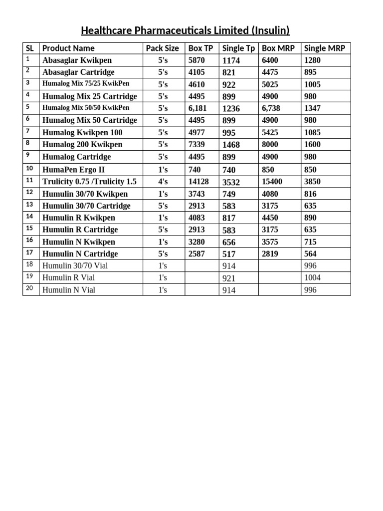 Insulin Price List and Options | PDF