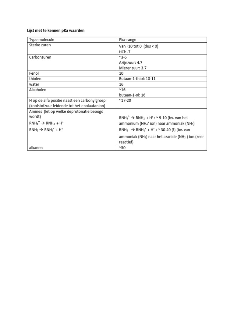 Lijst Met Te Kennen Pka Waarden | PDF