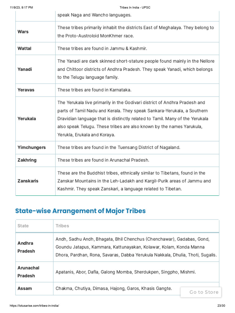 Major Tribal Groups in India | PDF | Social Groups Of India | South Asia