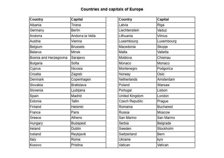 European Countries and Capitals List | PDF