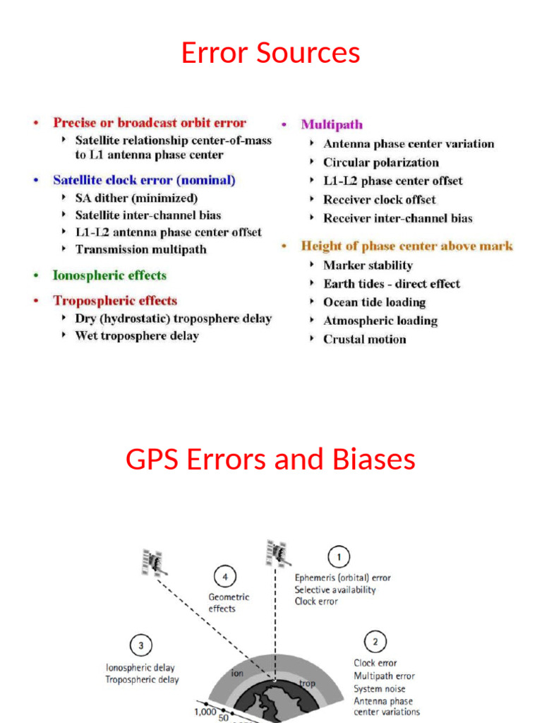 gps basics part-1 | PDF | Global Positioning System | Telecommunications Engineering