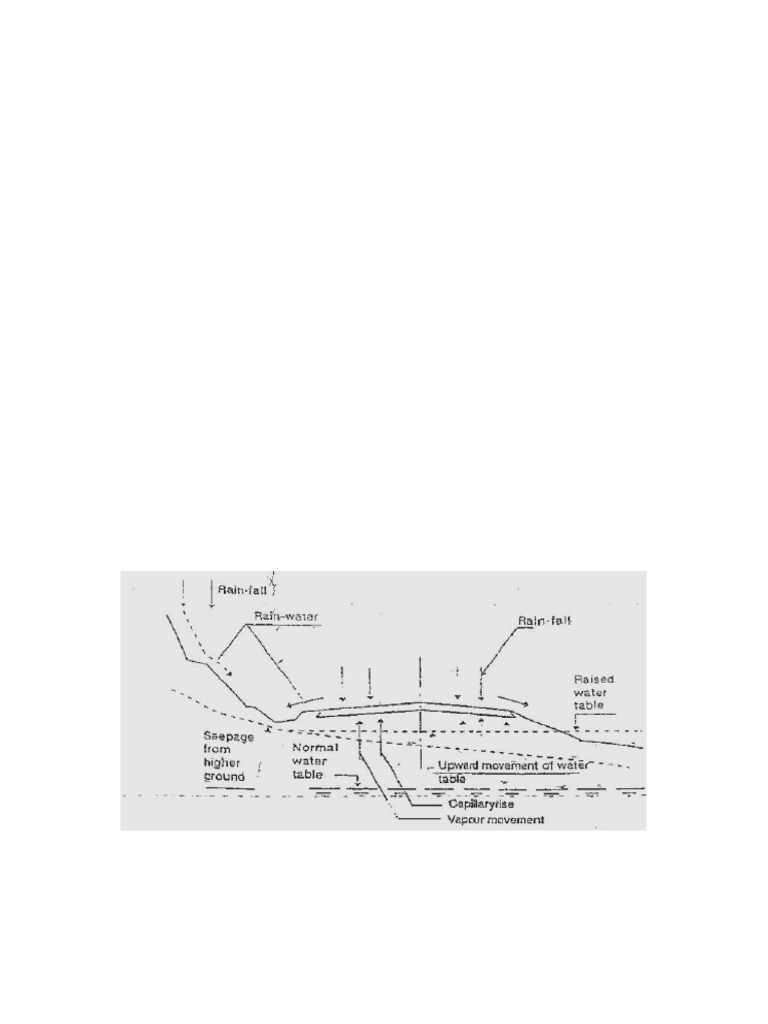 Highway Drainage Design and Importance | PDF | Road | Water