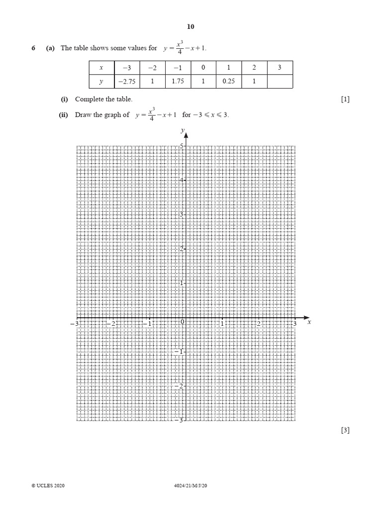 Graphical Solutions 2020 Till 2024 Unsolved | PDF | Slope | Tangent