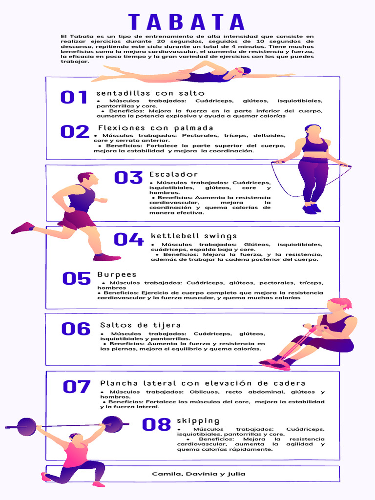 Entrenamiento Tabata: Alta Intensidad | PDF | Sistema musculoesquelético | Ejercicio físico
