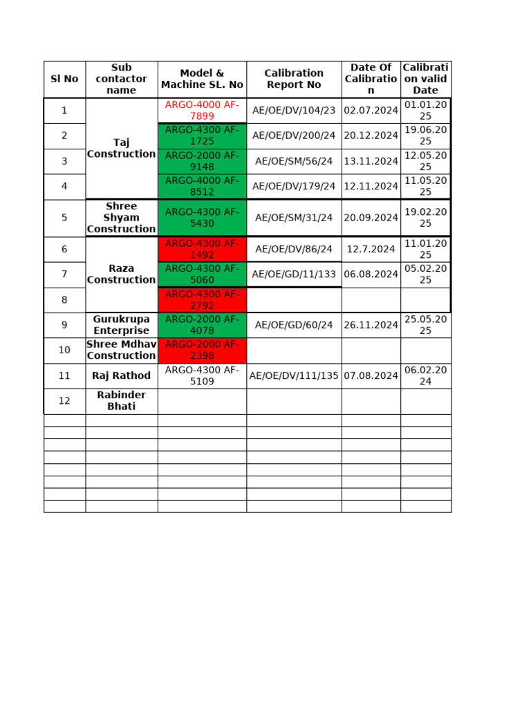 Ajax Calibration log | PDF