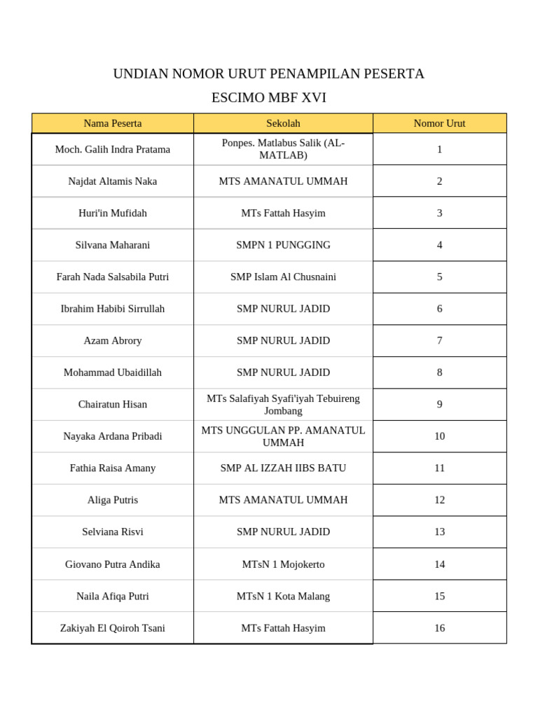 Undian Nomor Urut Penampilan Peserta Penyisihan ESCIMO MBF XVI | PDF