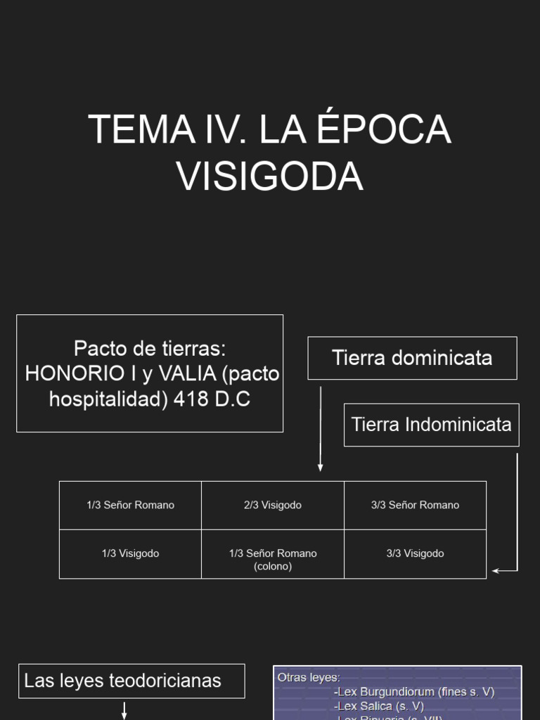 Leyes y Pactos Visigodos | PDF | Derecho civil (sistema legal ...