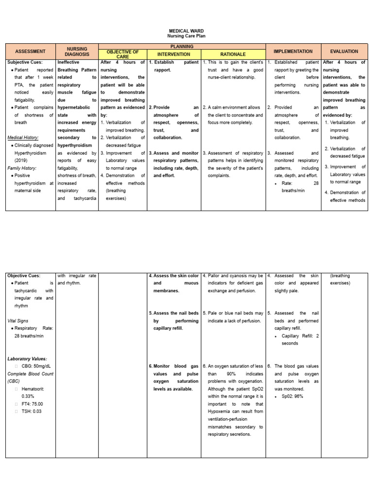 NCP Hyperthyroidism-Rotation 3-Med Ward | PDF | Dieting | Breathing