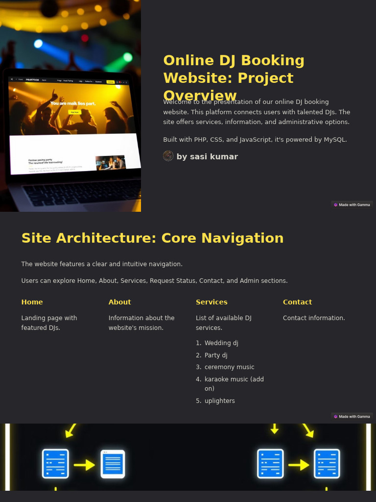 Online DJ Booking Website Project Overview | PDF | Databases | Usability