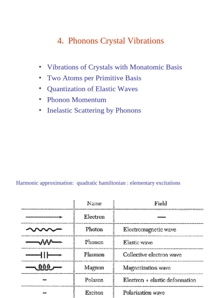 PhononsCrystal Vibrations | PDF | Phonon | Atomic Physics