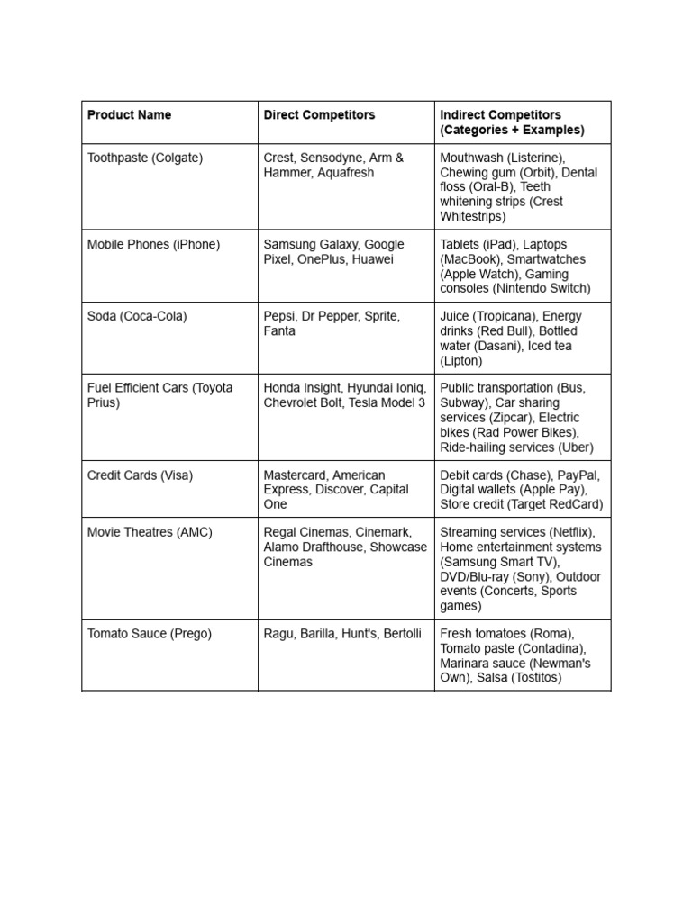 The Competitive Market Worksheet-Faheem | PDF