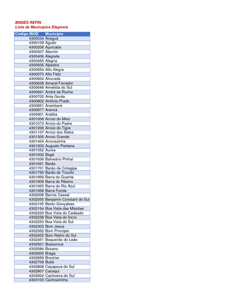 (Anexo I) ListaMunicipios_Refin_RS_NaoEqualizado | PDF | Brasil