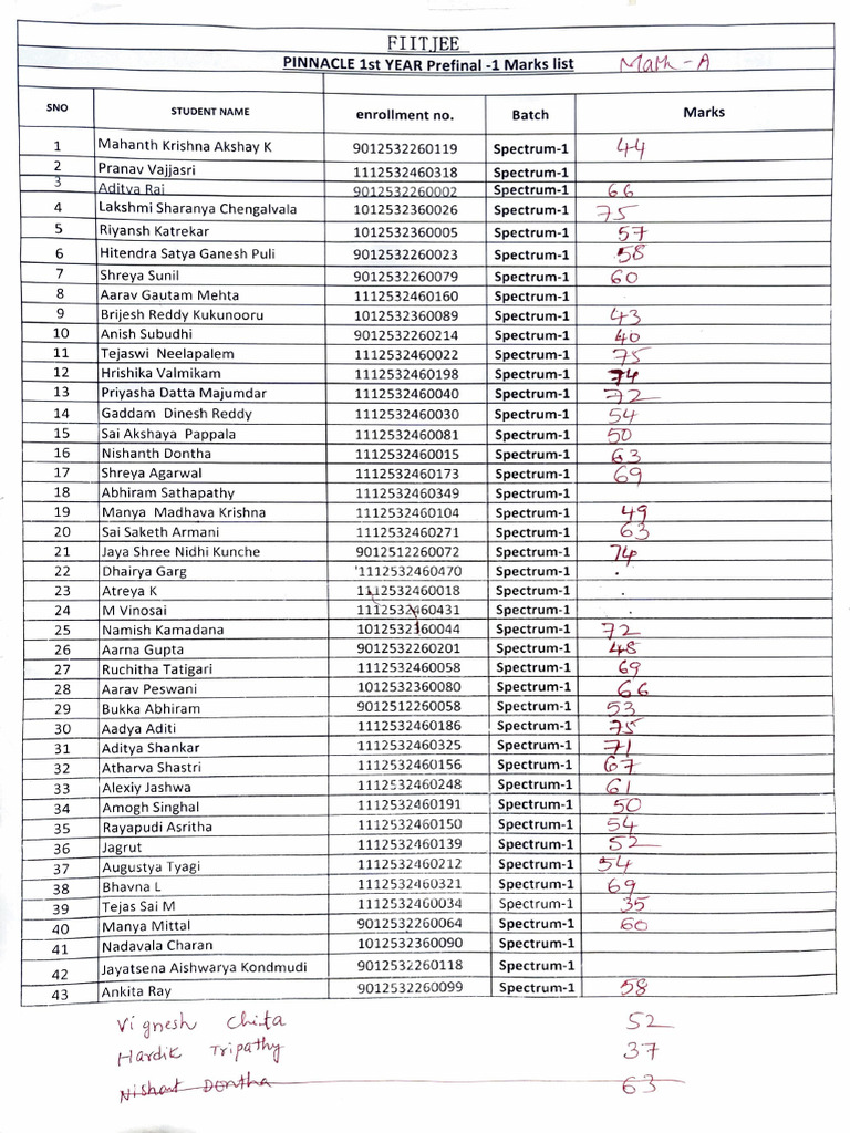 Prefinal - 1 1st Year Math 1A Spectrum Batch | PDF