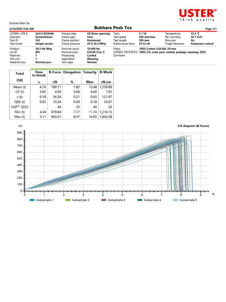 Ne 10 WVG RKM - Bukhara Pesh Tex - 250214 - 182552 | PDF | Yarn | Textile Arts