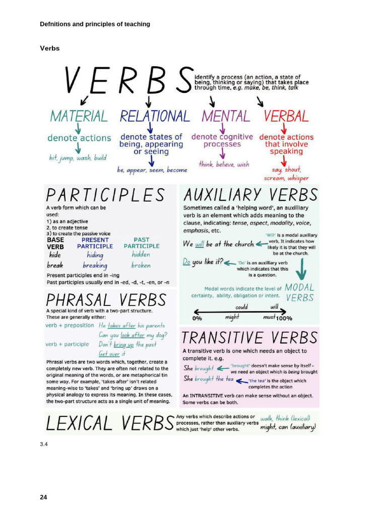 Essential Grammar The Resource Book Every Secondary English Teacher ...