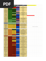AOTR Value List | PDF