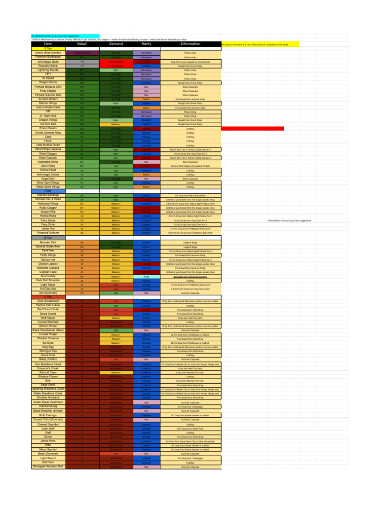 ALS Value List | PDF