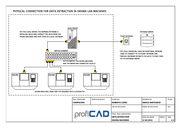 Physical Connection For Data Extraction in Okuma Lan Machines | PDF ...