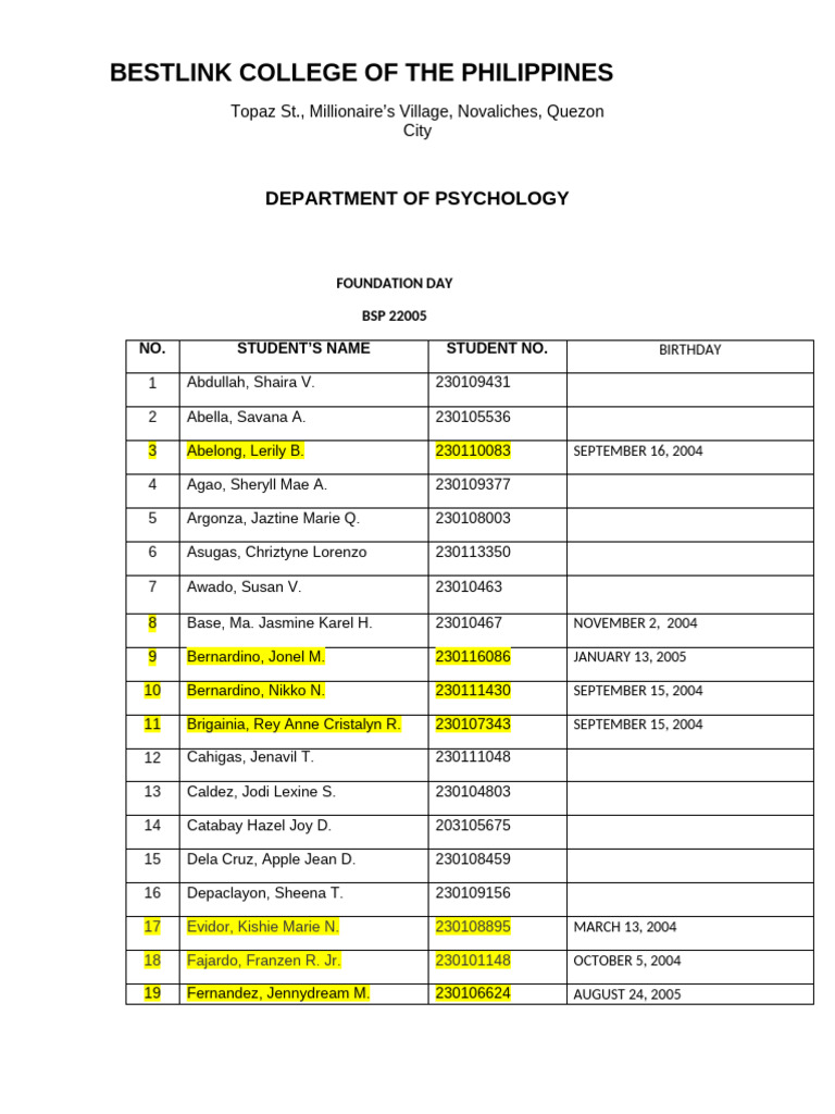Psychology Dept. Foundation Day List | PDF