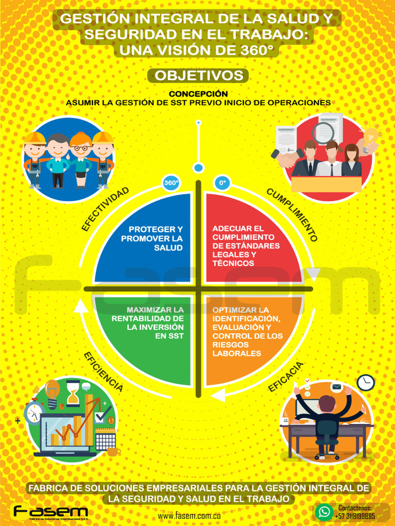 Gestion Integral de SSL | PDF