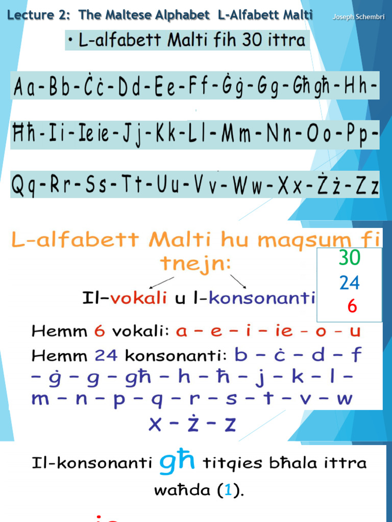 Maltese Alphabet | PDF