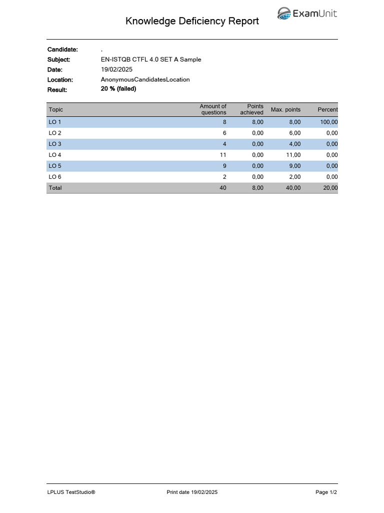 ReportFolder_542224___EN-ISTQB_CTFL_4.0_SET_A_Sample_Versuch_1 | PDF