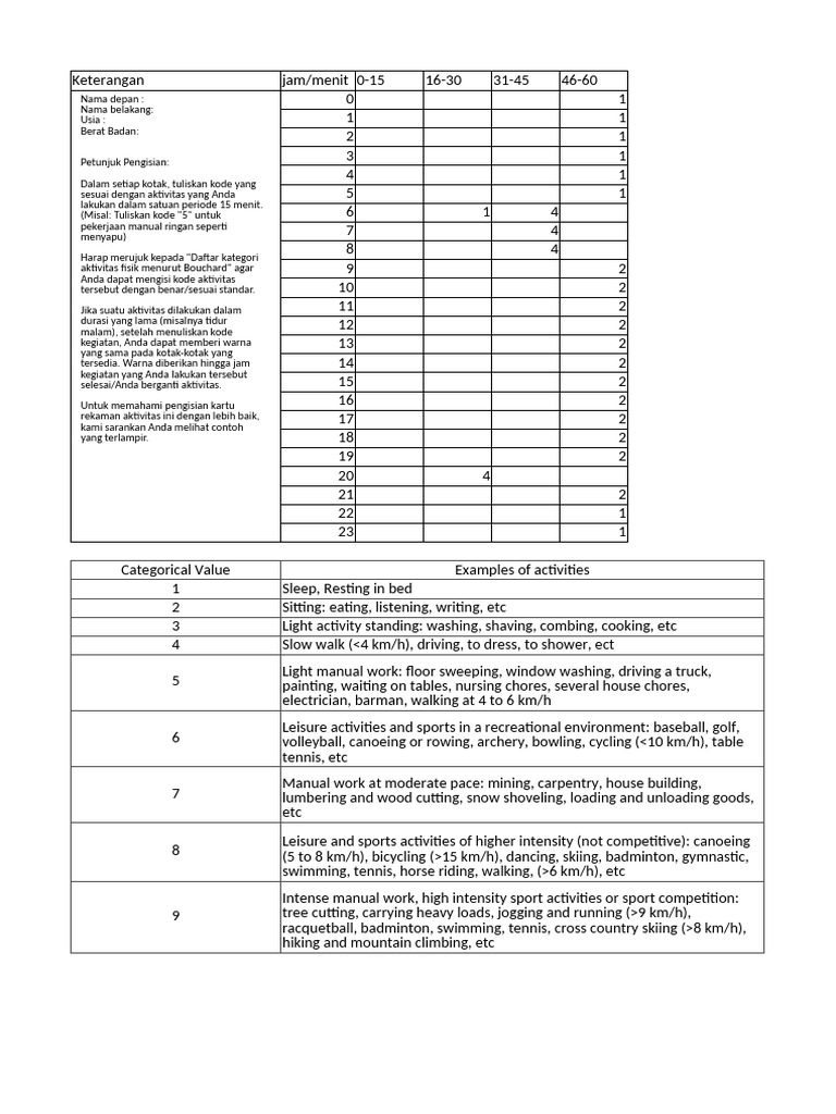 Panduan Kategori Aktivitas Fisik | PDF
