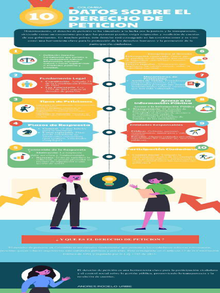 Infograma Derecho de Peticion | PDF
