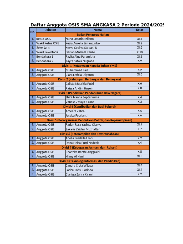 Daftar Anggota OSIS SMA Angkasa 2 Periode 2024 | PDF