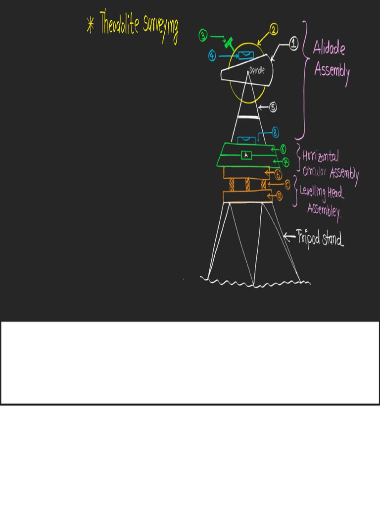 Theodolite Final | PDF