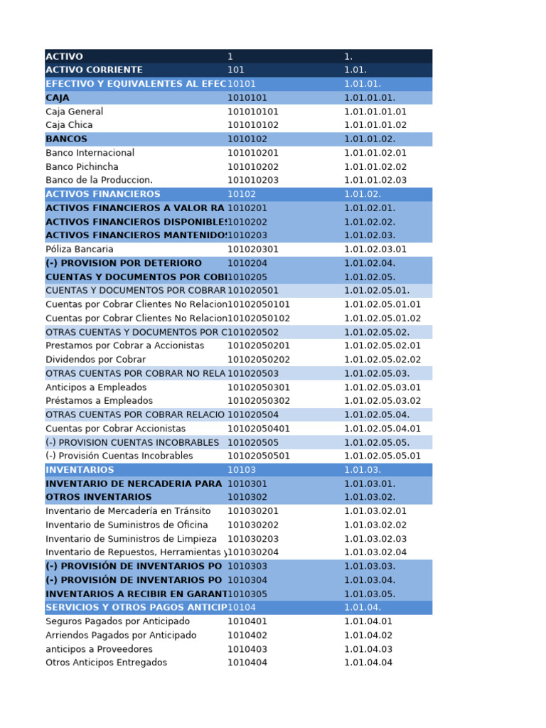 Plan Cuentas | PDF | Bancos | Dividendo