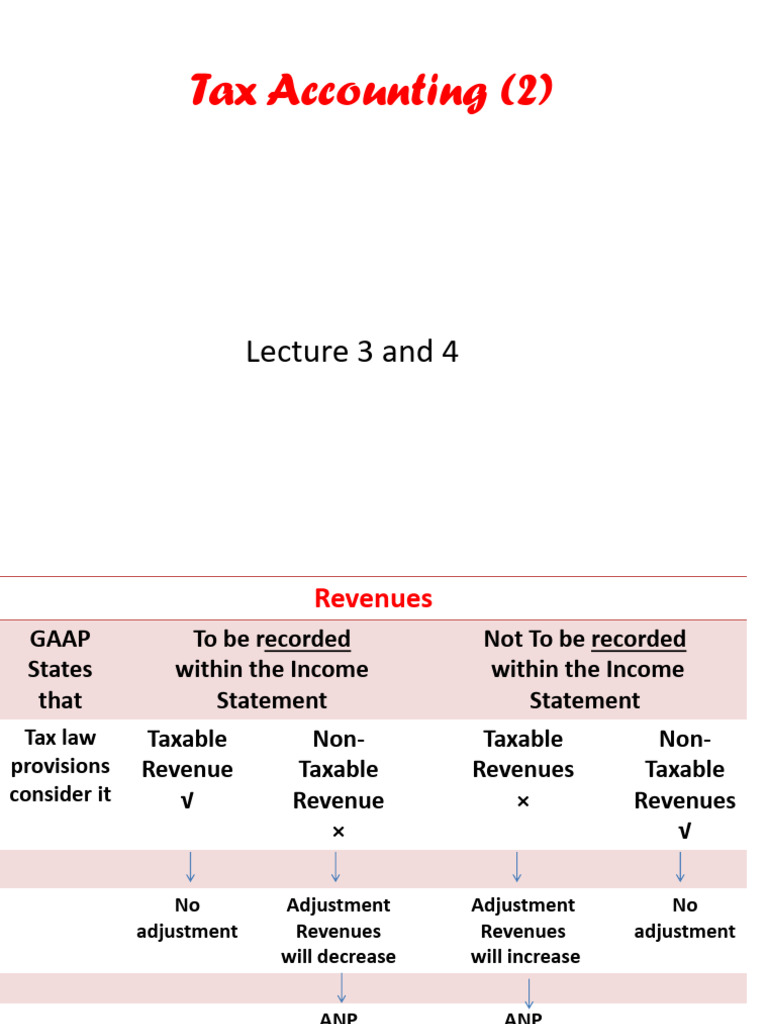 Lec.3 & 4 | PDF | Revenue | Income Statement