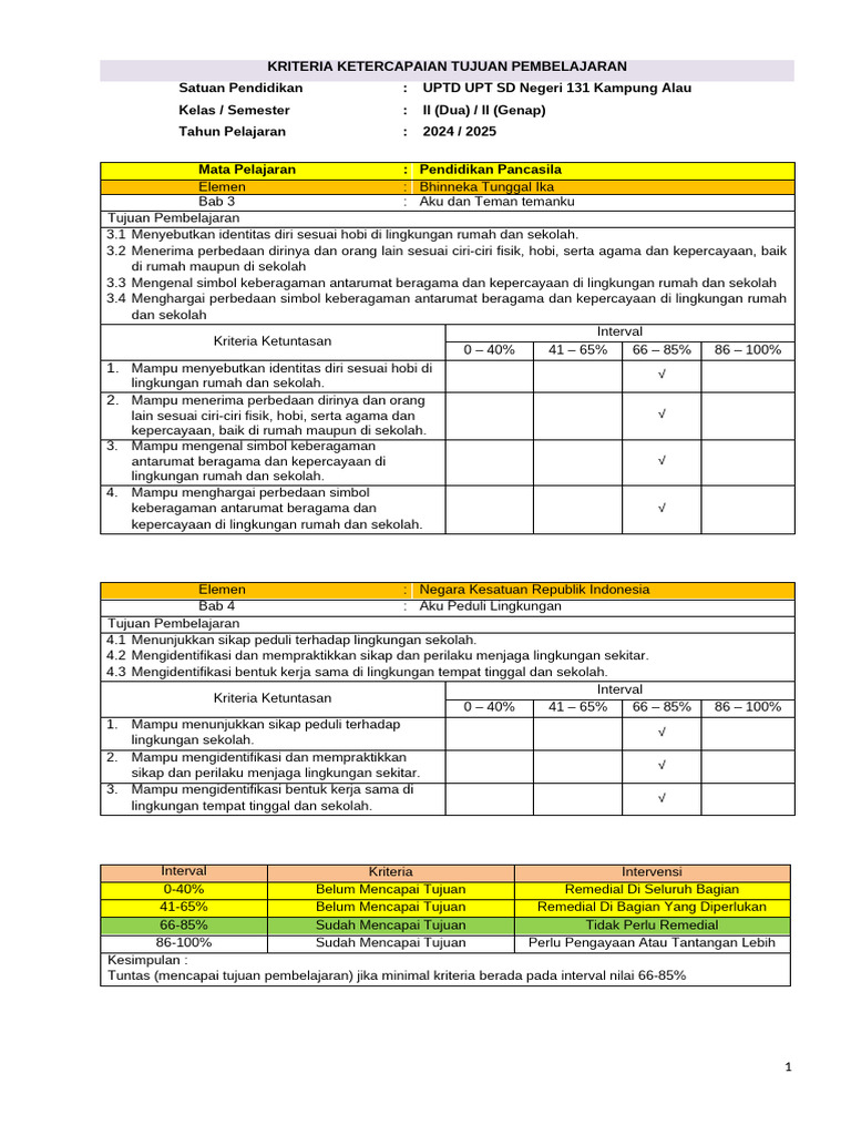 KKTP Merdeka Kls 2 Sms 2 | PDF