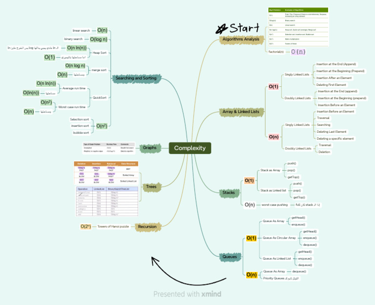 Complexity | PDF | Queue (Abstract Data Type) | Applied Mathematics