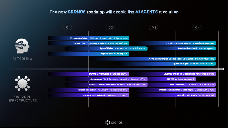 Cronos_Roadmap | PDF