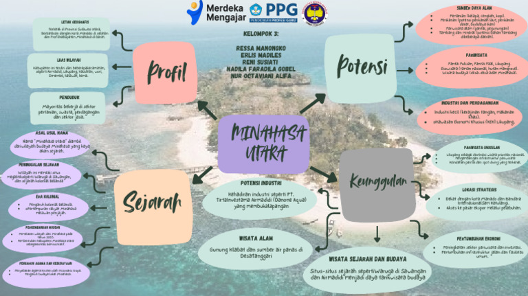 Mind Mapping Mapalus | PDF