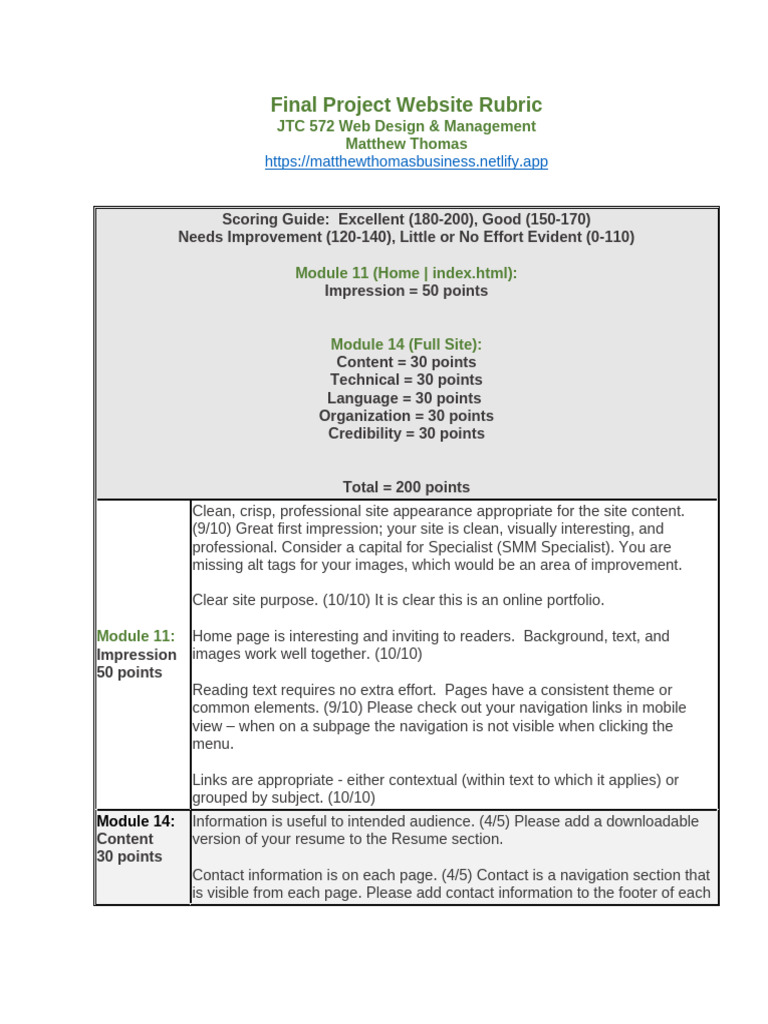 JTC 572_Final Project Rubric | PDF | Computing | Human Communication