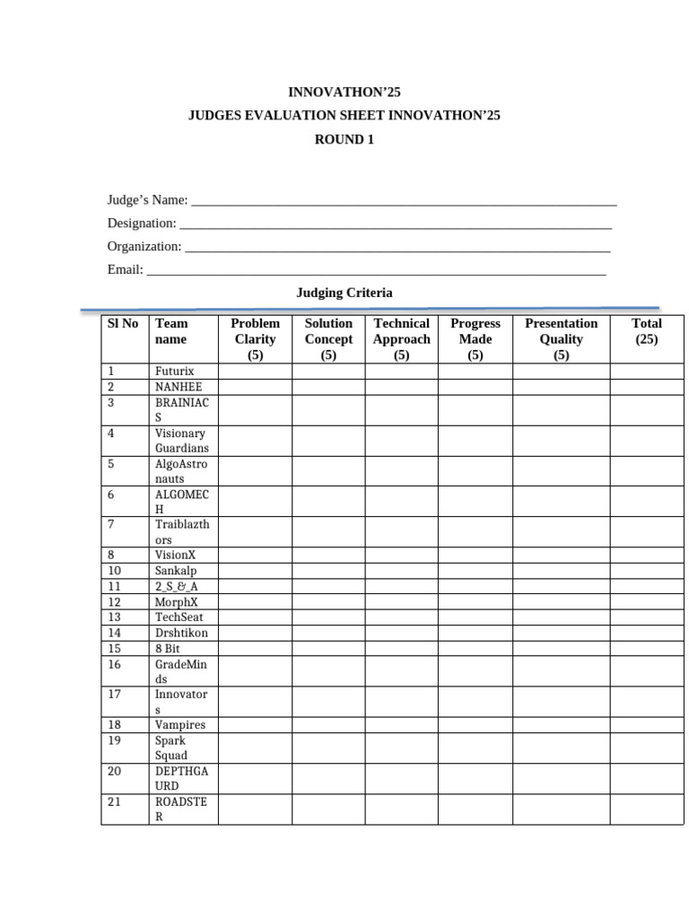 INNOVATHON_JUDGES_EVALUATION_ SHEET_updated (1) | PDF | Innovation | Intelligence