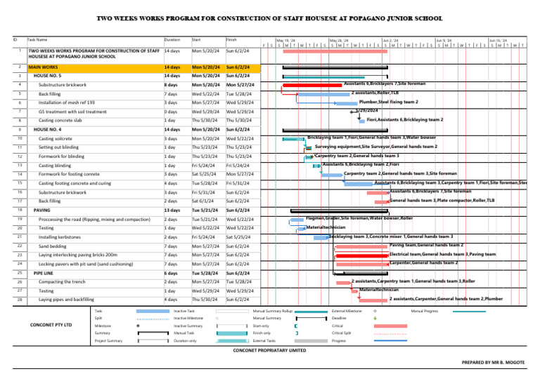 Conconet 2 Weeks Program | PDF | Floors | Building Technology