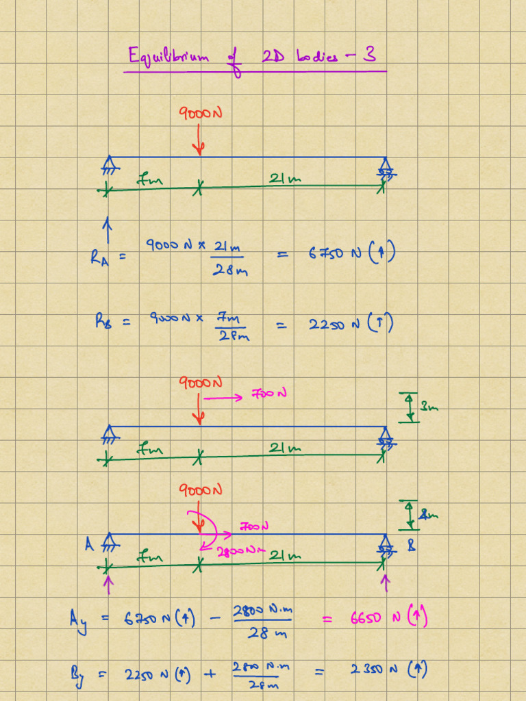 Equilibrium Analysis of 2D Bodies | PDF