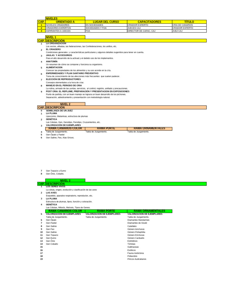Niveles Cursos Foa Caj | PDF | Genética | Biología