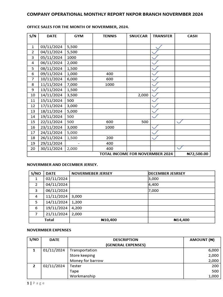 Nkpor Branch Monthly Report Nov-Dec 2024 | PDF