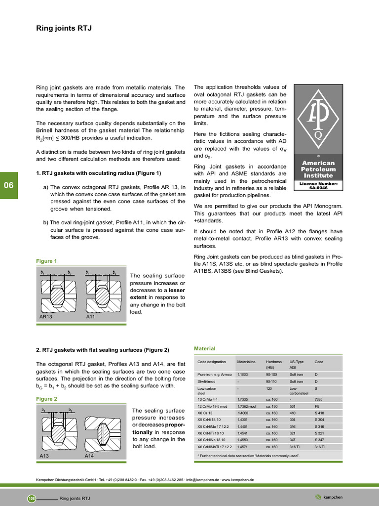 Ring Joints RTJ: 1. RTJ Gaskets With Osculating Radius (Figure 1) | PDF | Applied And ...