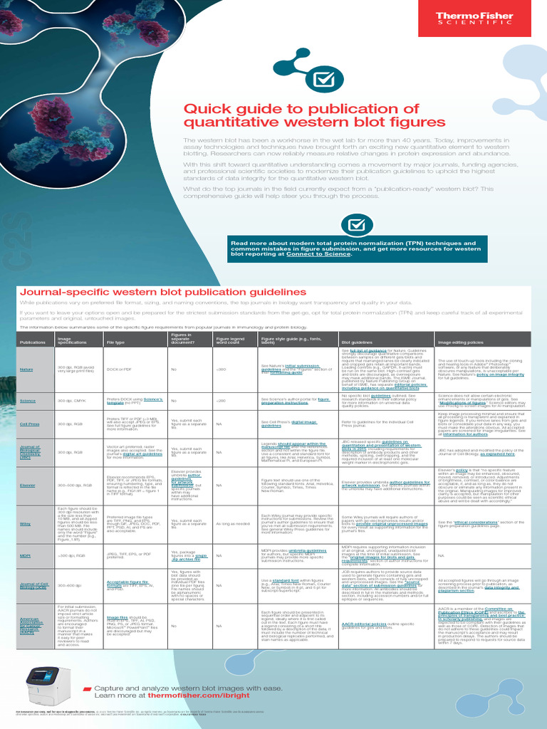 PG2795 PJT9587 COL121822 C2S Western Blot Infographic Global FWR | PDF ...