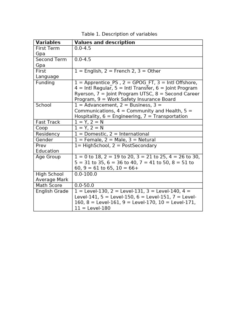 Variable Descriptions for Academic Data | PDF
