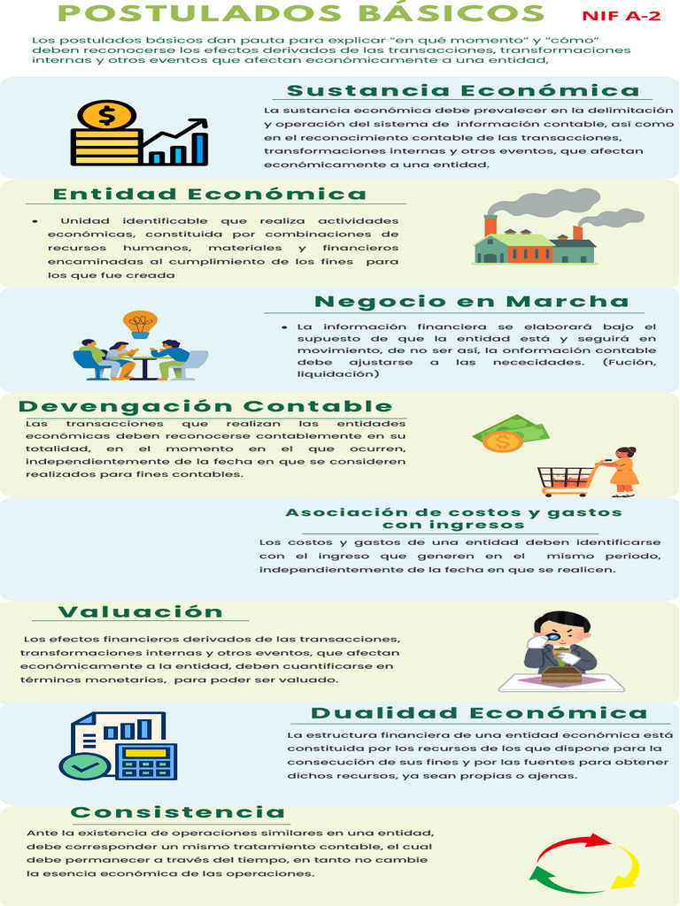 Infografía Postulados Básicos | PDF | Contabilidad | Economias