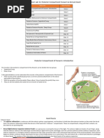 What Is GIB | PDF | Medical Specialties | Digestive System